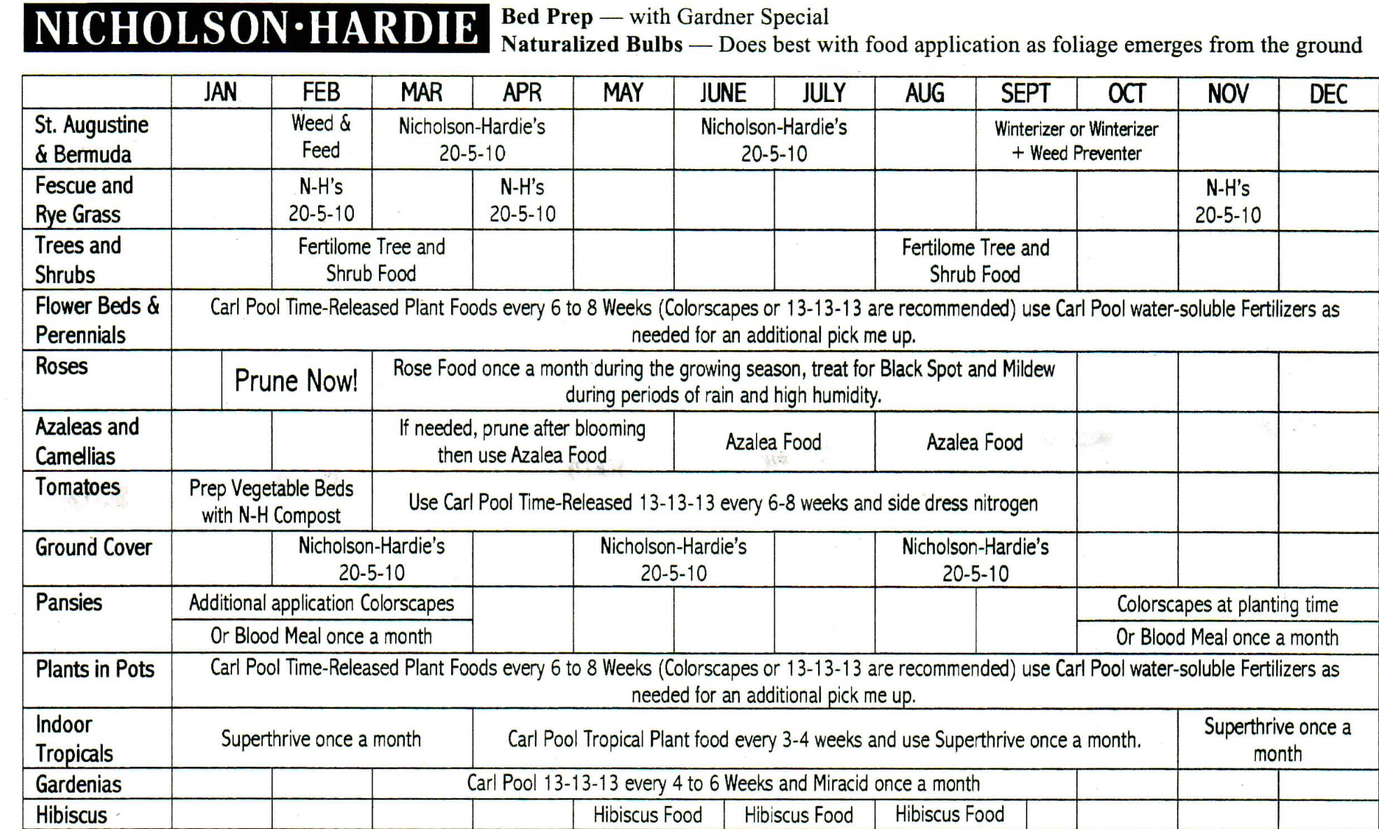 Feeding Guide for Plants and Grass - Nicholson Hardie Site